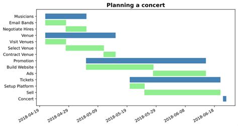 Python学习：如何绘制甘特图 Gantt ？ 知乎