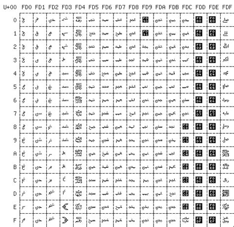 Gnu Unifont Glyphs