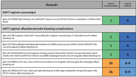 Dapt After Acs Pci How Short Is Short Enough