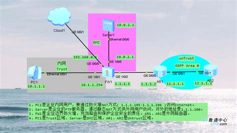 华为防火墙USG6000通过WEB图形界面配置案例 ICT数通中心 华为交换机金牌渠道代理商 超聚变服务器渠道代理商