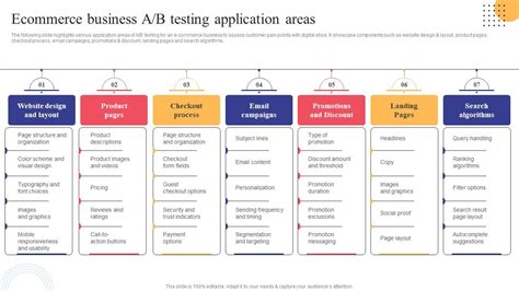 Ecommerce Business A B Testing Application Areas Strategies To Convert Traditional Business