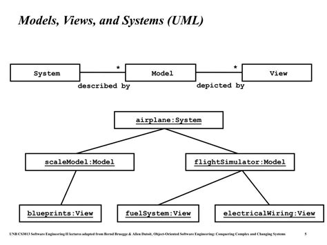 PPT Chapter 2 Modeling With UML PowerPoint Presentation Free Download ID 5181652