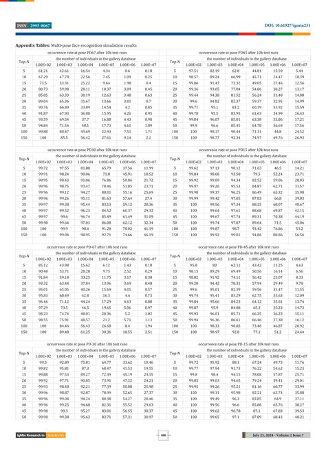 Evaluating Multi Pose Impact On Face Recognition Accuracy Pdf