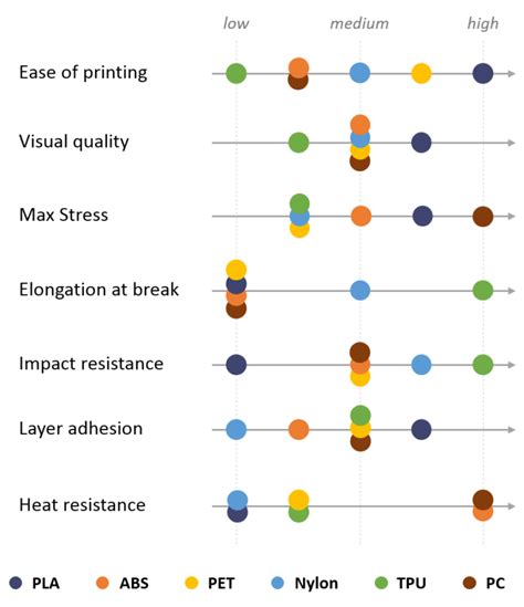Fdm 3d Printing Materials Compared Blog Ibs Print
