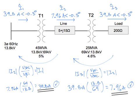 Per Unit Example How To Tips Tricks And What To Watch Out For On The Electrical Pe Exam