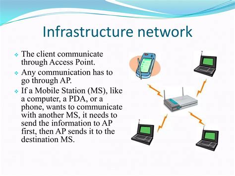 Wi Fi Technology Ppt Mine Pptx Computer Networking Computing