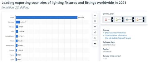 How To Import LED Lights To Mexico LED Lights Manufacturer In China