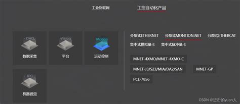 动态嵌套多层swiper时出现内容重叠情况swiper重叠在一起 Csdn博客