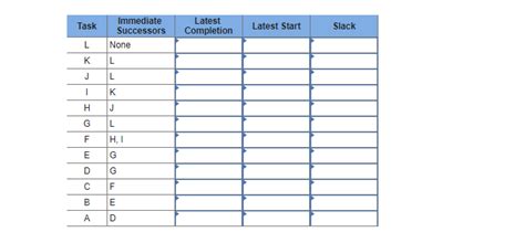 Solved Based On The Precedence Table Below Identify The