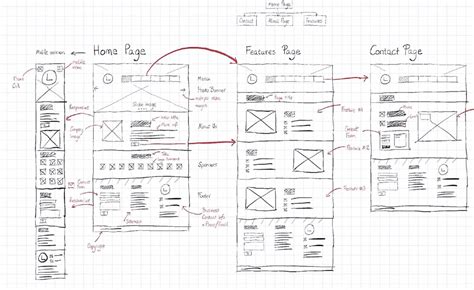 Cara Membuat Prototype Website Dari Wireframe Sampai Publish