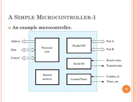 Objective Basic Processing Unit Ppt Download
