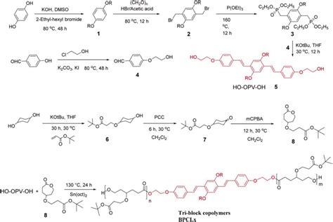 Synthesis Of Opv Initiator 5 Caprolactone Monomer 8 And Triblock Download Scientific