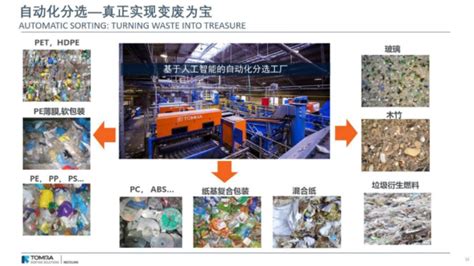 废塑料化学回收技术发展前沿 Tom资讯