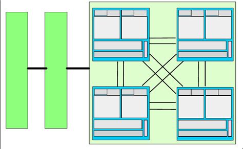 System Board Design IBM EServer Cluster Managed By PSSP What S New Book