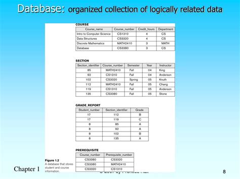 Ppt Itm 354 Database Management Powerpoint Presentation Free