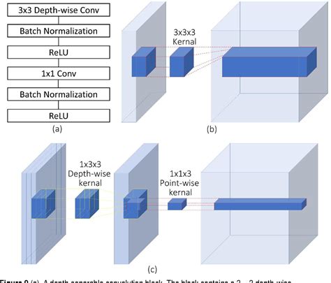 figure 2 from medical image segmentation with deep convolutional neural
