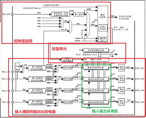 STM32TIM定时器 腾讯云开发者社区 腾讯云