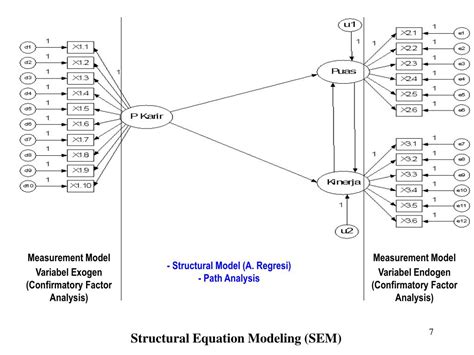 Ppt Structural Equation Modeling Sem Powerpoint Presentation Free Download Id1769077