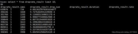 Hive小练习 通信掉话率统计hive掉话率top20基站统计 Csdn博客