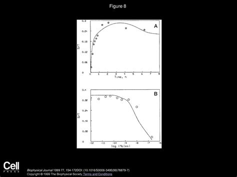 Kinetic Analysis of High Affinity Forms of Interleukin (IL)-13 ...