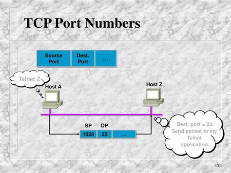 Ppt Tcp Ip Protocols Review Powerpoint Presentation Free Download