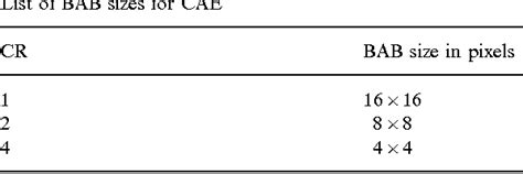 Table 2 From A Contour Based Approach To Binary Shape Coding Using A Multiple Grid Chain Code