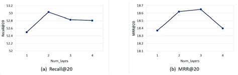 the performance of aggregation of hierarchical information download