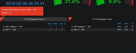 Grafana Panel Error About Height And Width Stack Overflow