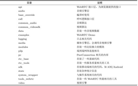 Webrtc Lxg Blog