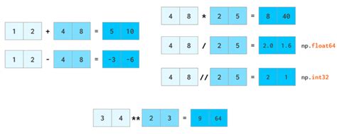 图解python Numpy基本操作 知乎 图解python Numpy基本操作 知乎