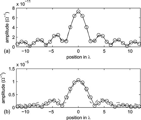 time reversal on a two dimensional array the continuous line with