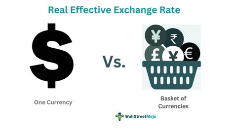 Real Effective Exchange Rate Reer Definition Formula