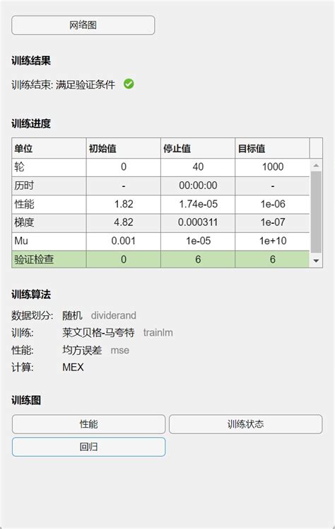 Matlab 基于红嘴蓝鹊算法优化bp神经网络rbmo Bp的数据多变量回归预测【24年新算法】 Csdn博客