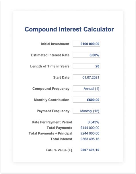 Compound Interest Calculator And Formula Wise