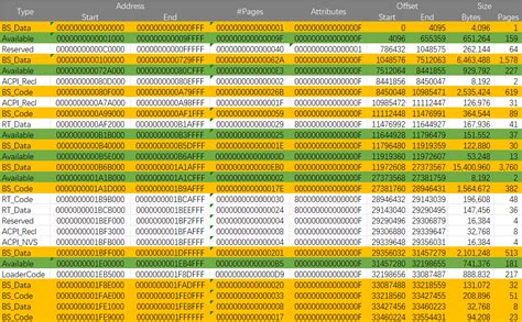 Some Progress Of Porting Lvgl V9 To Uefi Environment With Only 32 Mib