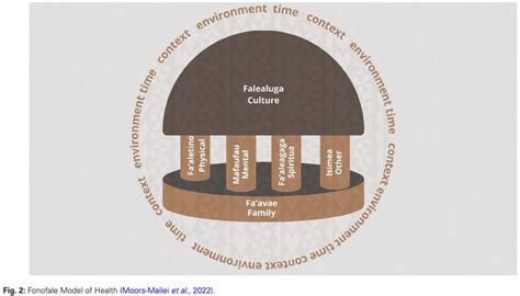 A New Research Article By Oscar Lederman Cristina Caperchione Alessandro Llana And Colleagues