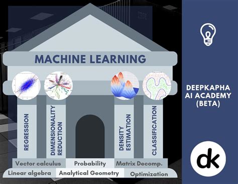 Tarry Singh On Linkedin Machinelearning Ai Deeplearning Cnn Rnn
