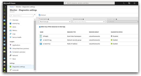 How To Stream Logs From Azure Resources To Loggly Loggly