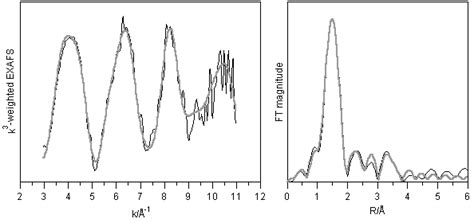 K 3 Weighted Cu K Edge Exafs Spectrum Left And The Corresponding
