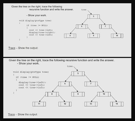 Solved Given The Tree On The Right Trace The Following Chegg