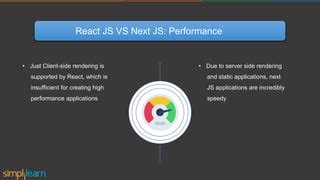 React JS Vs Next JS What S The Difference Next JS Tutorial For