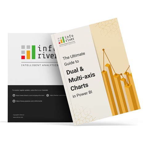 Dual Multi Axis Charts In Power BI Guide