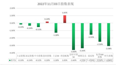 老乡别走 降降仓位等待时机 知乎