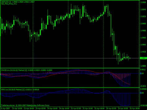 How To Use A Variable In The Eurozone Mql4 And Metatrader 4 Mql5