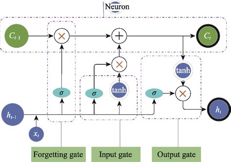 资源与生态学报