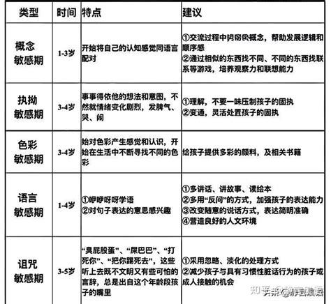 读完这篇，让你秒懂人类幼崽的那些蜜汁行为，攻略孩子每个敏感期 知乎