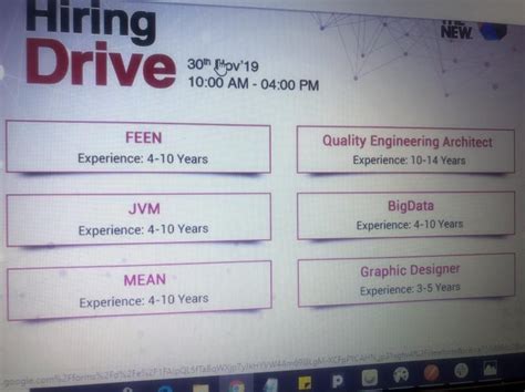 Shagun Adya On Linkedin Java Bigdata2019 Qualityengineering