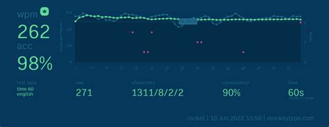 Best R Monkeytype Images On Pholder I Can Text At Wpm Lol