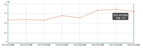 Communications In Contemporary Mathematics 佩普学术