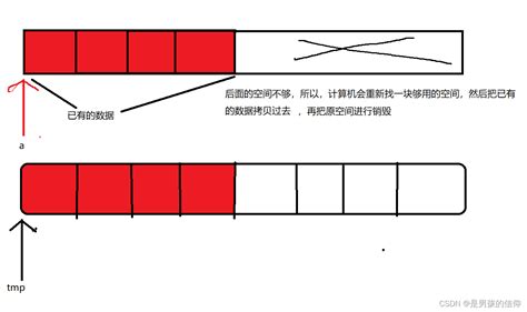 数据结构 通讯录逻辑实现数据结构通讯录 Csdn博客